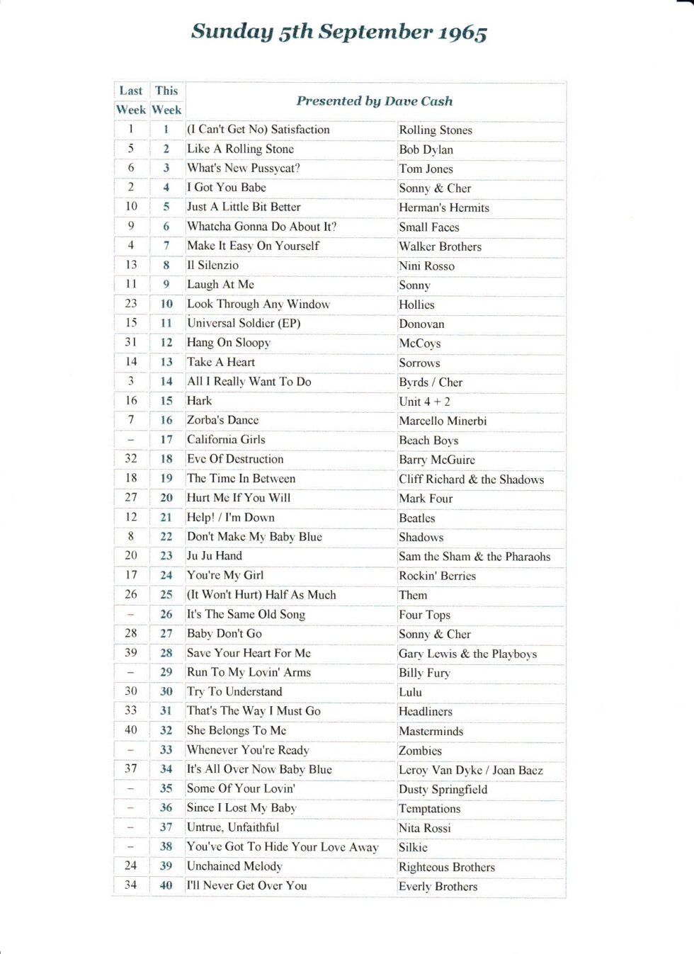 The Radio London Fab 40 – 5 sept 1965 – uitzending zo 7 sept 2025 13-15 ...