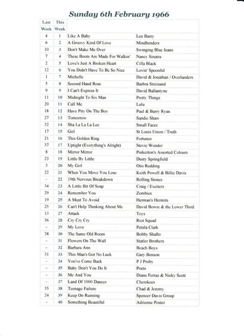 The Radio London Fab 40 – 6 februari 1966 – uitzending zo 8 febr 2026 ...