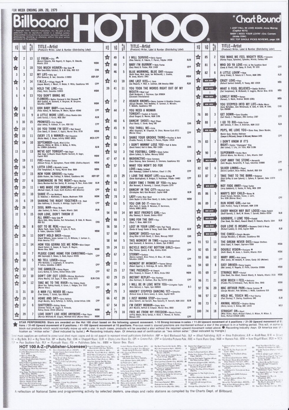 BILLBOARD HOT 100 – 20 jan 1979 – uitzending zo 21 jan 2024 13-15 u ...