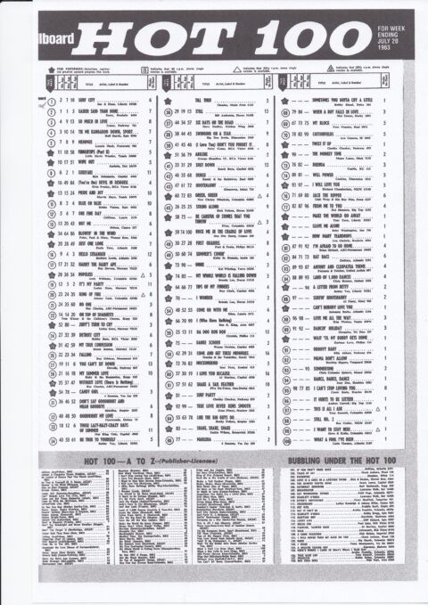 BILLBOARD HOT 100 – 20 juli 1963 – uitzending zo 16 juli 2023 13-15 u ...