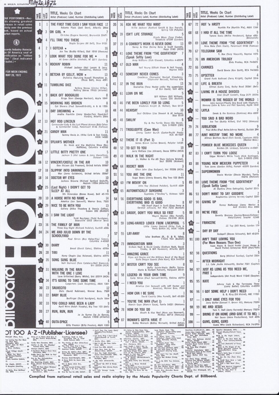 BILLBOARD HOT 100 – 20 mei 1972 – uitzending zo 21 mei 2023 13-15 u ...