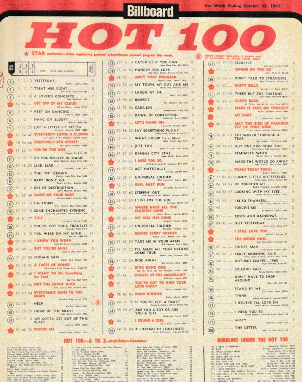 The Billboard Hot 100 – 23 oktober 1965 – uitzending zo 20 okt 2024 13 ...