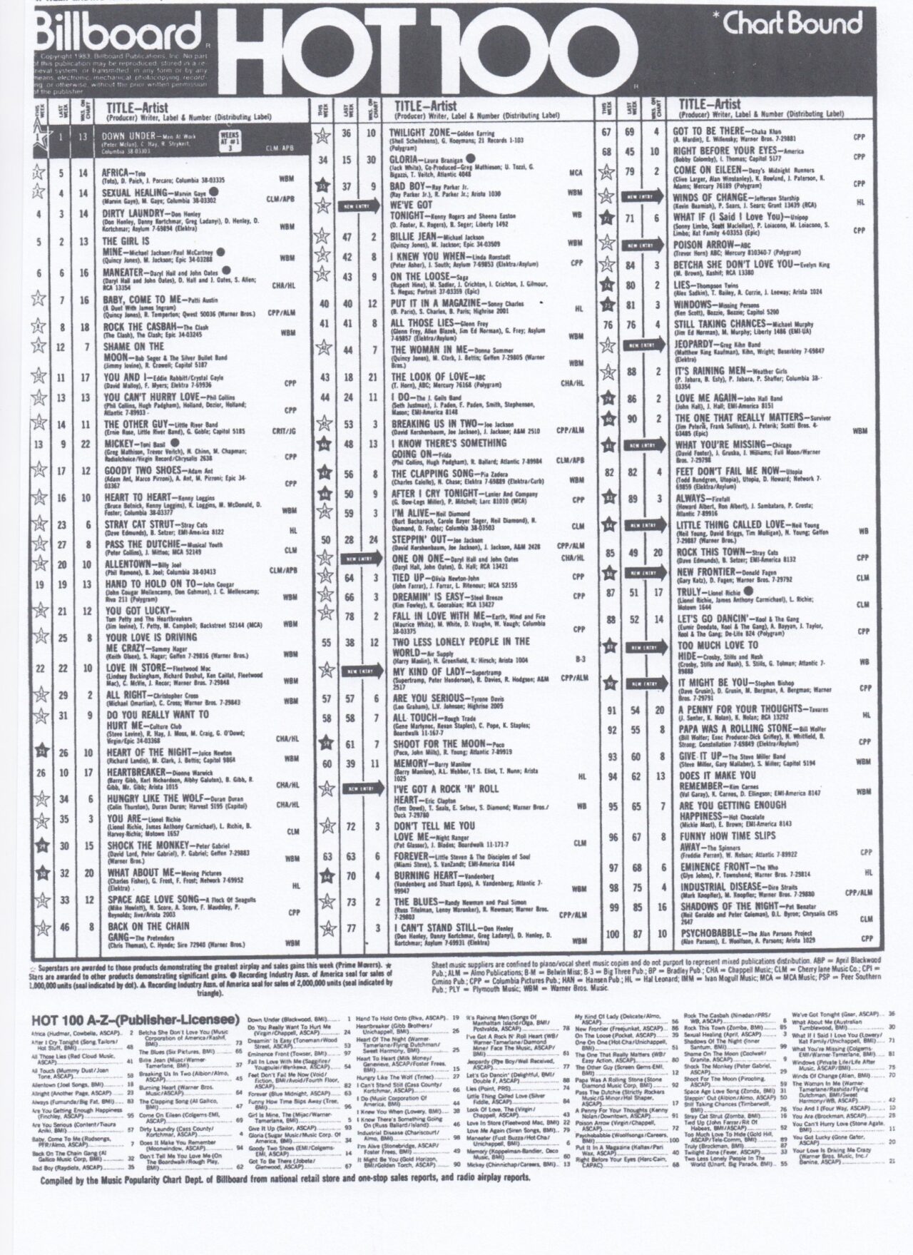 BILLBOARD HOT 100 – 29 jan 1983: uitzending zo 29 jan 2023 13-15 u + wo ...
