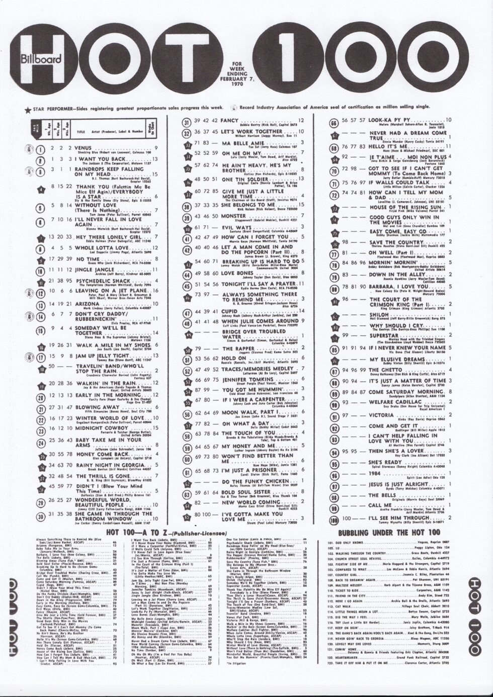 BILLBOARD HOT 100 – 7 febr 1970 – uitzending zo 11 febr 2024 13-15 u ...